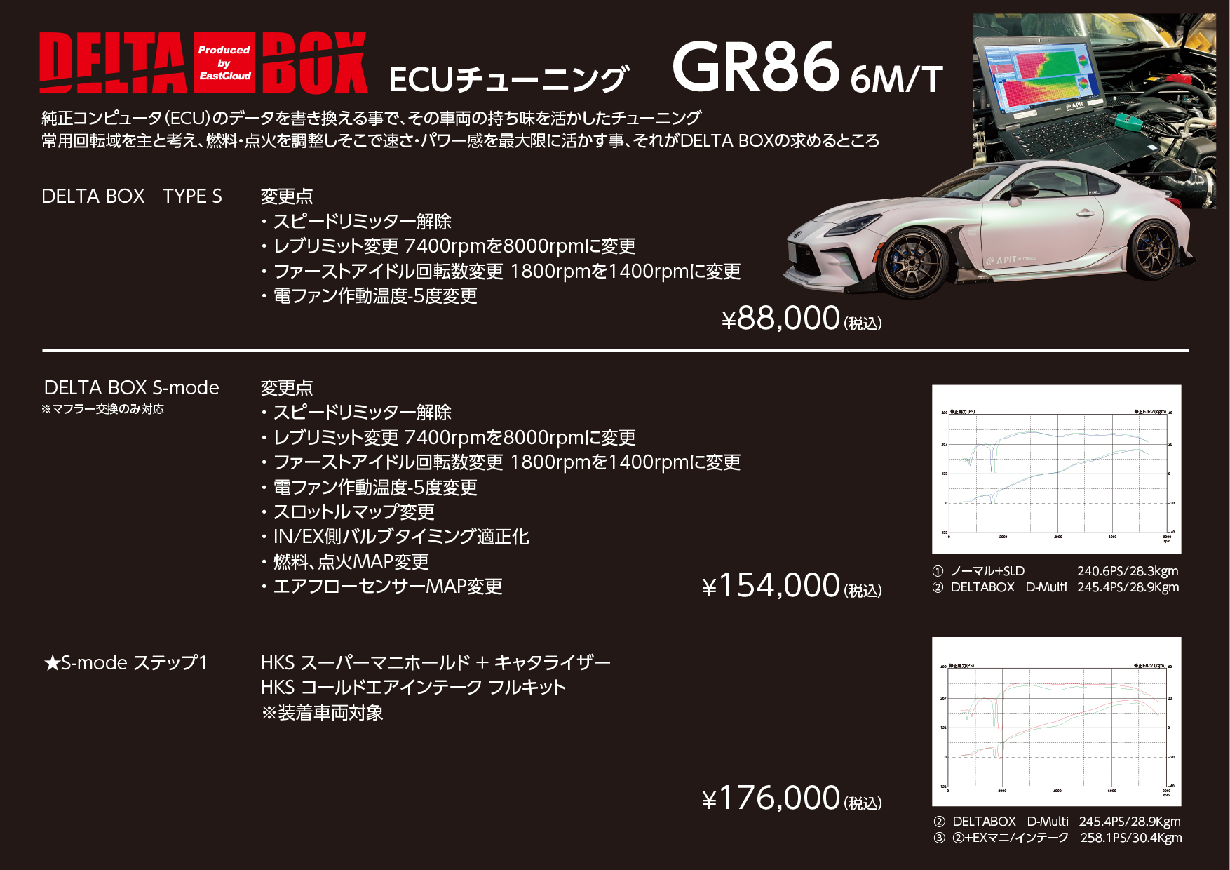 GR86 × ECUチューニング | A PIT AUTOBACS